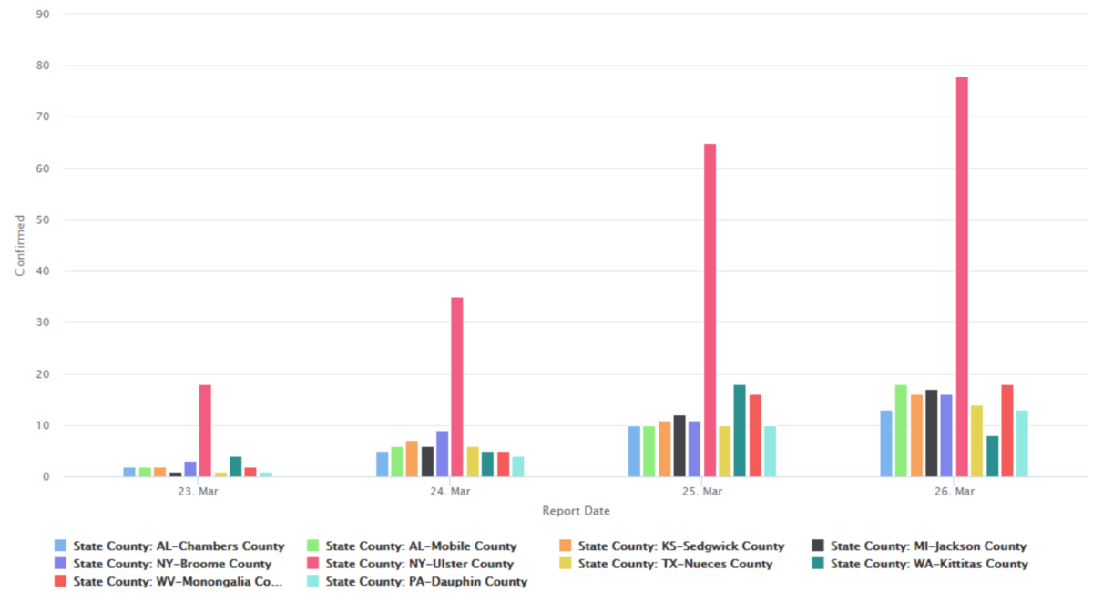Coronavirus COVID-19 Confirmed Diagnosis Count by County - Emerging ...